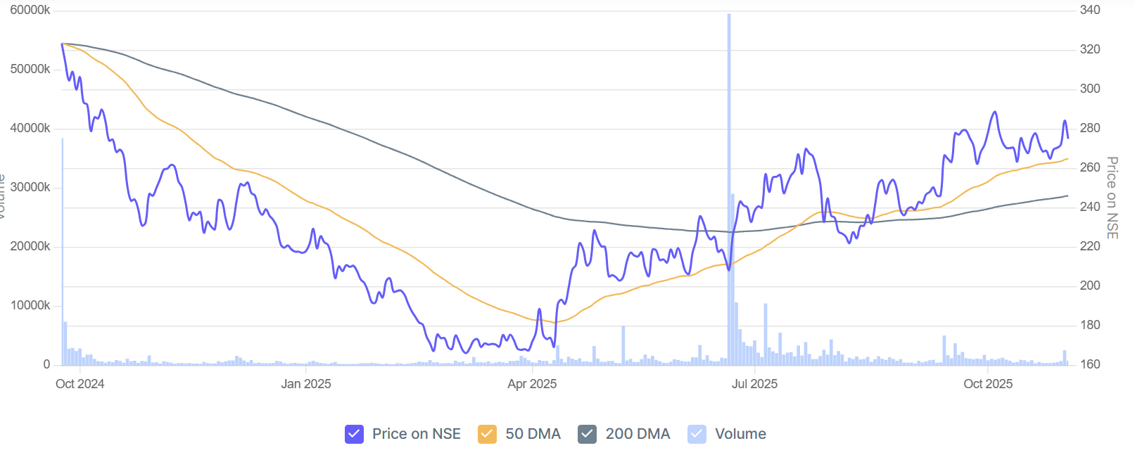 Understanding Moving Averages in Trading – Learn-Do Finance